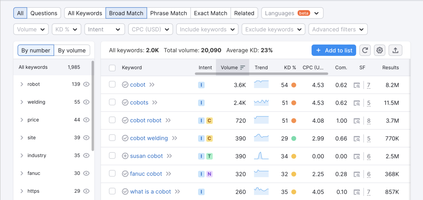Digital Strategies to Market Your Robotics 2025 - Qviro Blog