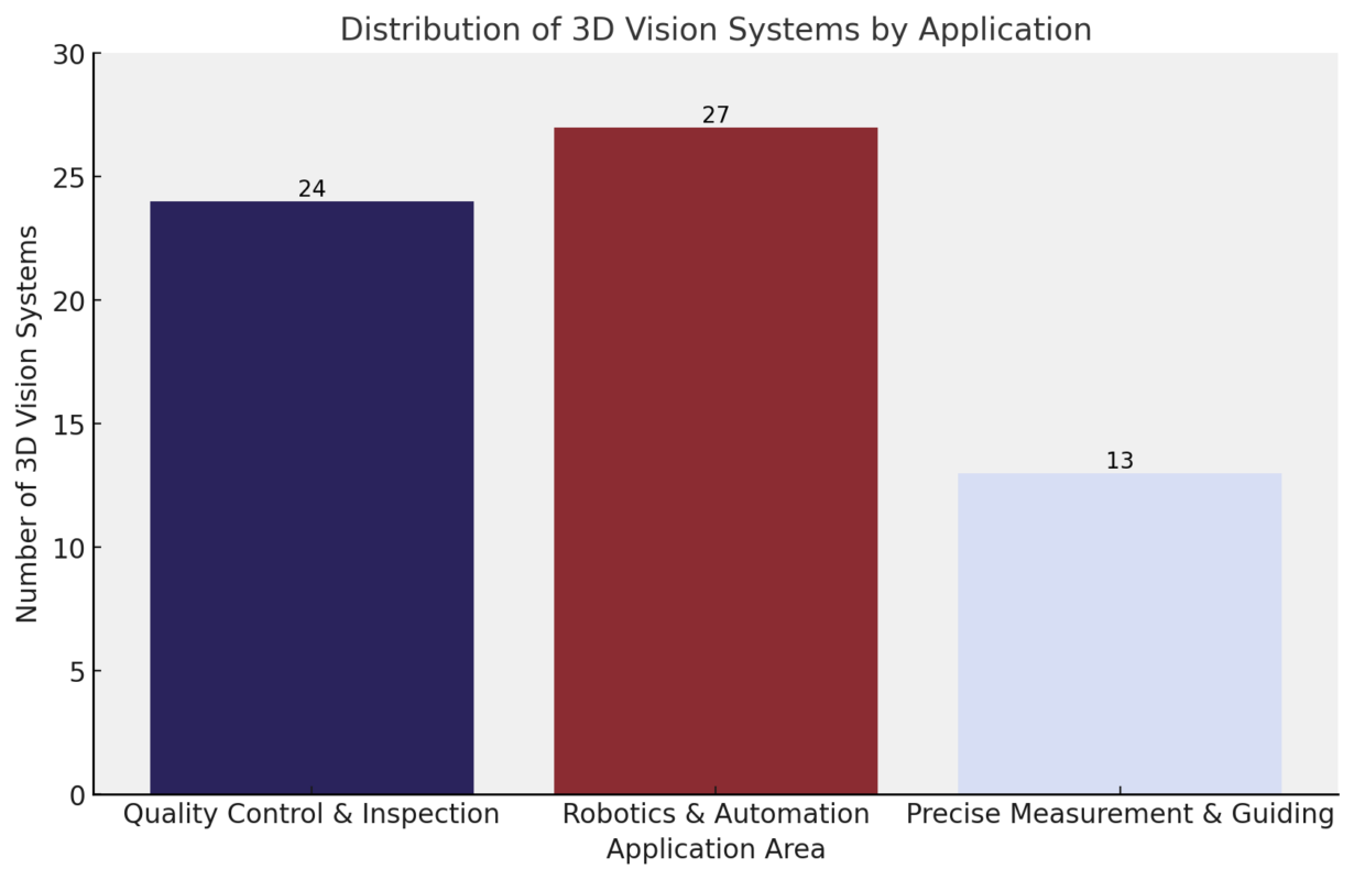 The Price of 3D Vision Technology - Qviro Blog