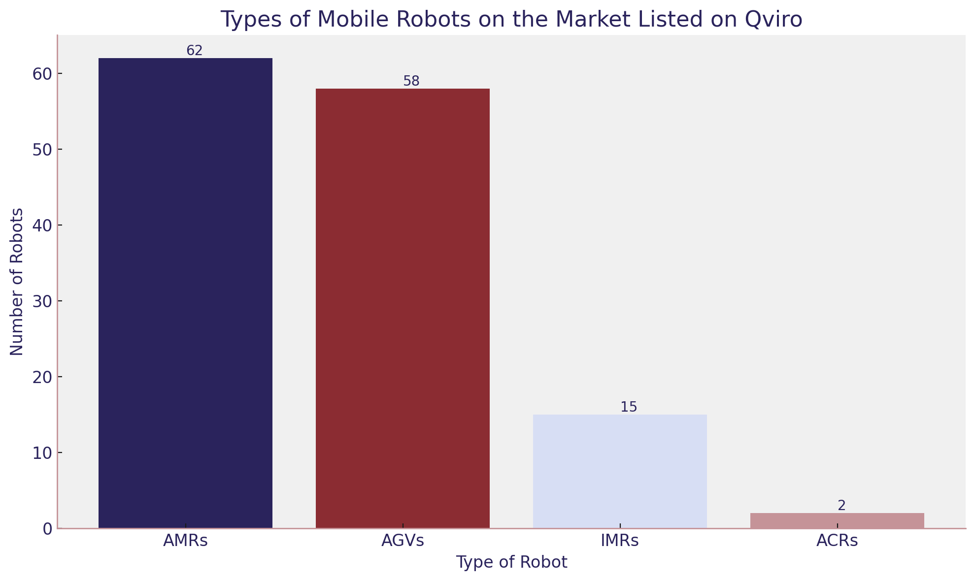 The Cost of an Autonomous Mobile Robot (AMR): - Qviro Blog