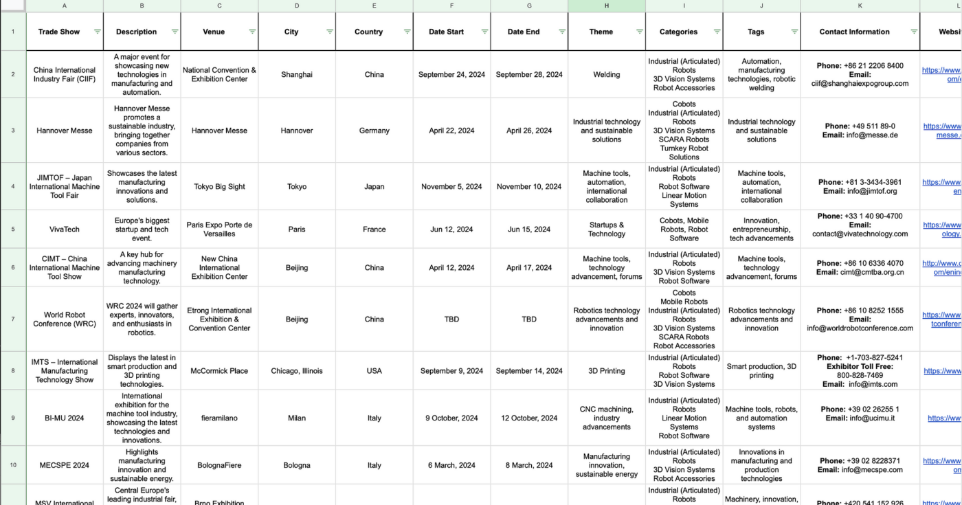 Top 5 Robot Welding Trade Shows 2024 - Qviro Blog